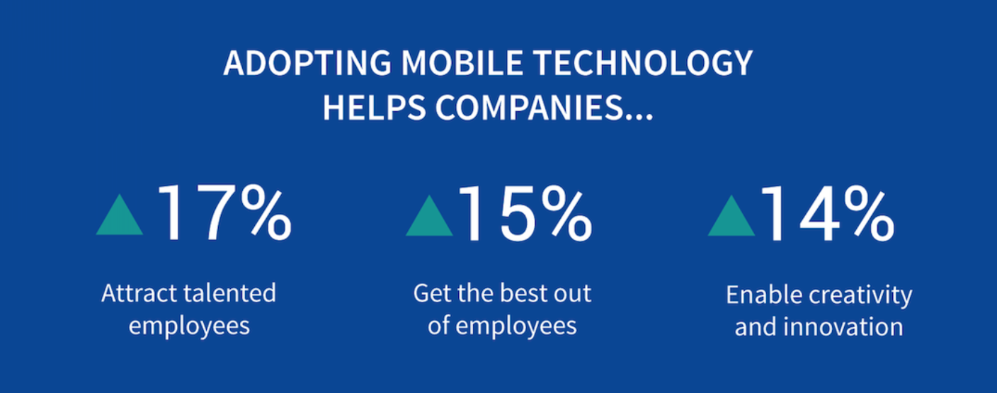 Infographic: How does mobile technology impact the workplace? - ChargeSpot