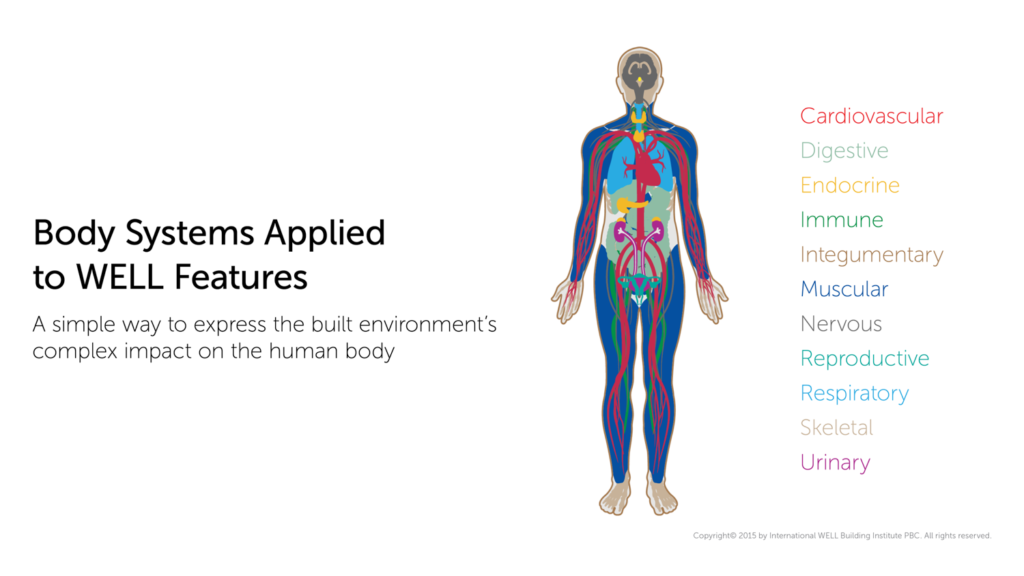 What You Need to Know About The WELL Building Standard - ChargeSpot
